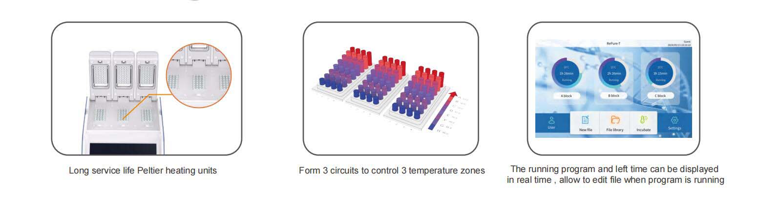 NADE RePure-T Triple-block Thermal Cycler Pcr 3 Blocks 3*32 Wells Triple Block Gradient PCR Machine